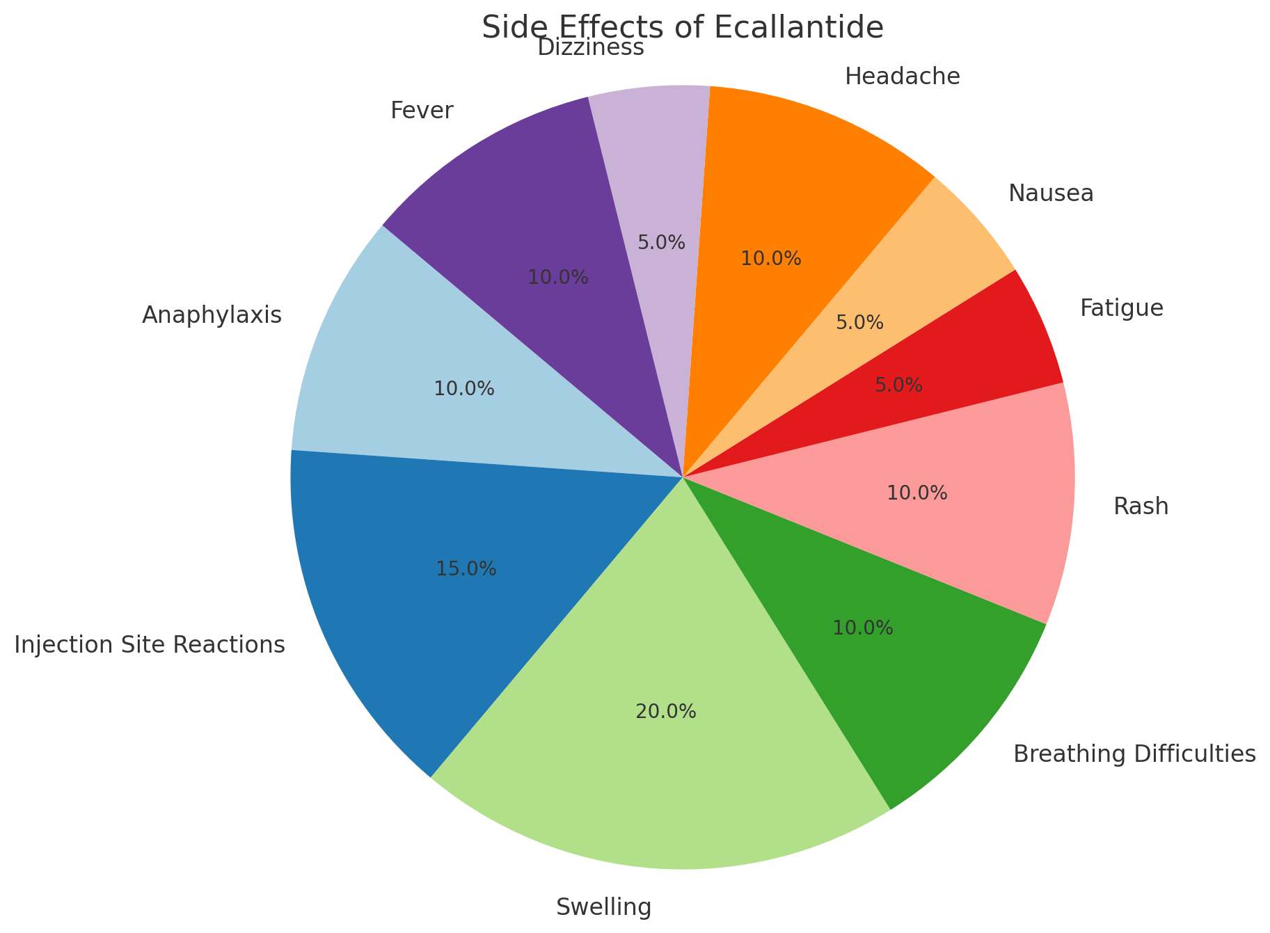 Ecallantide: What are the Possible Side Effects ...